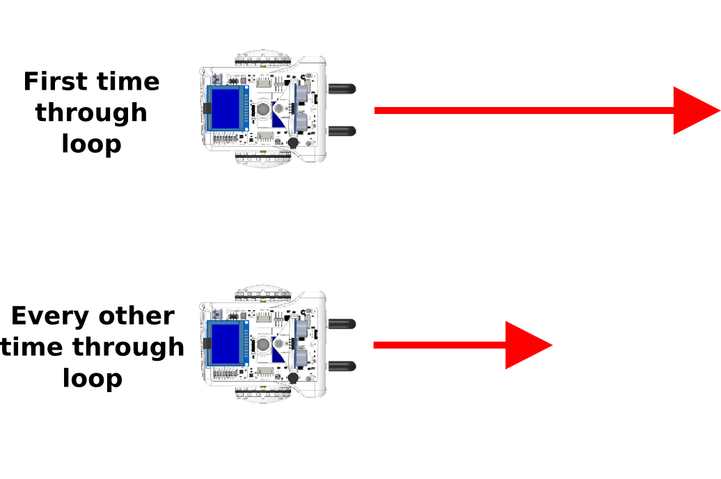 ArcBotics - Variables