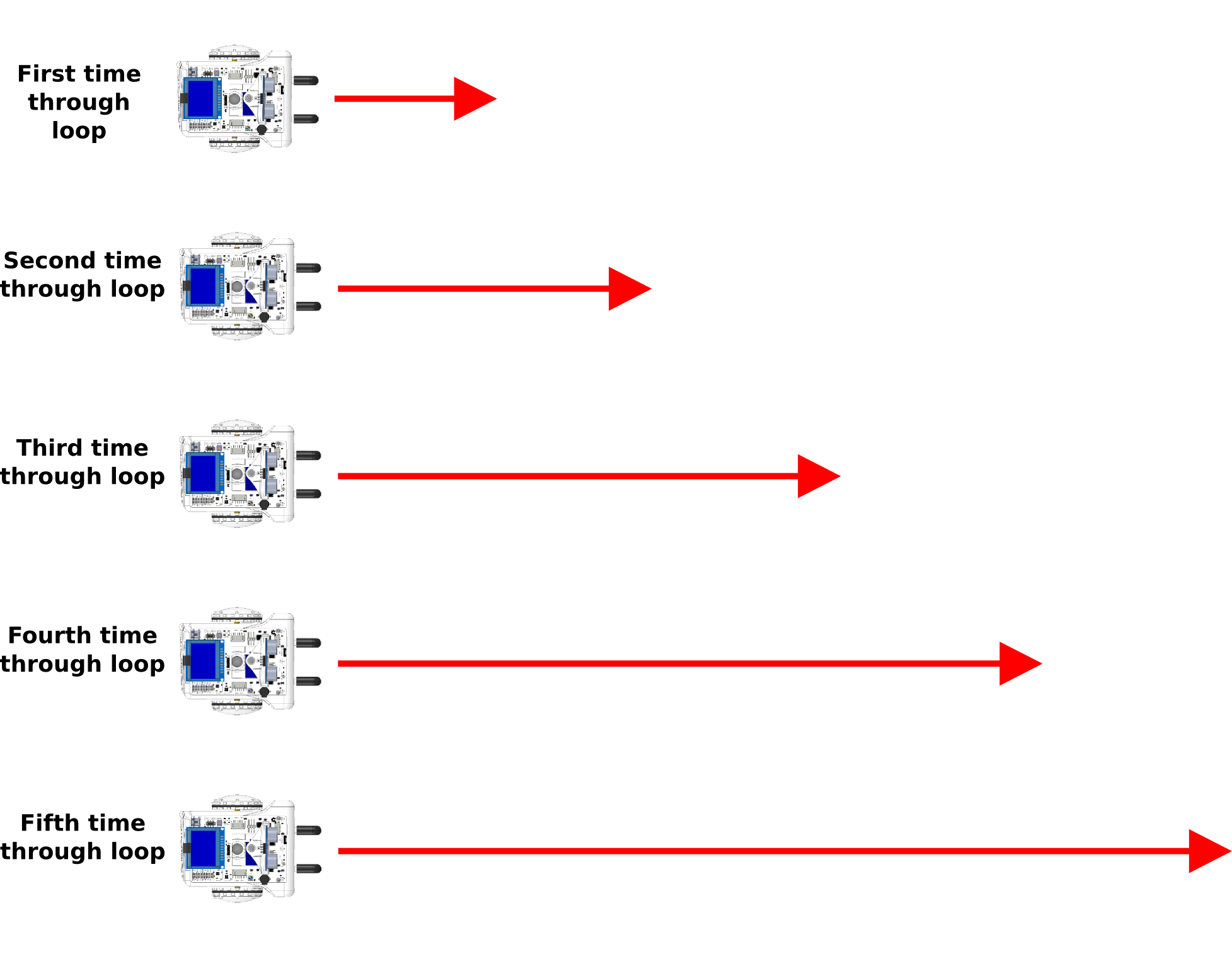 ArcBotics - Variables