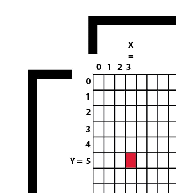 ArcBotics - Using the LCD