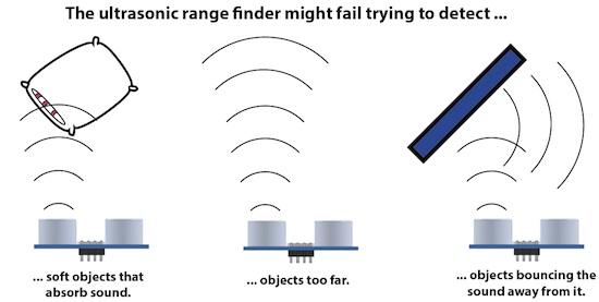 ArcBotics - Ultrasonic Range Finder