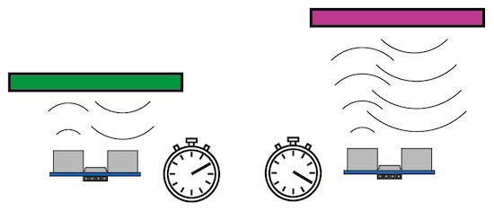 ArcBotics - Ultrasonic Range Finder