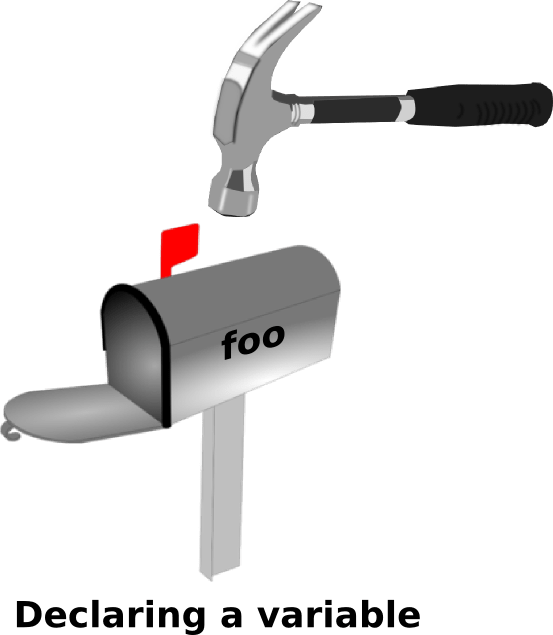 ArcBotics - Floating Point Numbers