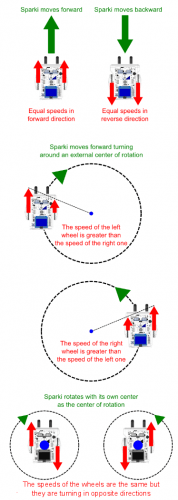 ArcBotics - Basic Moving